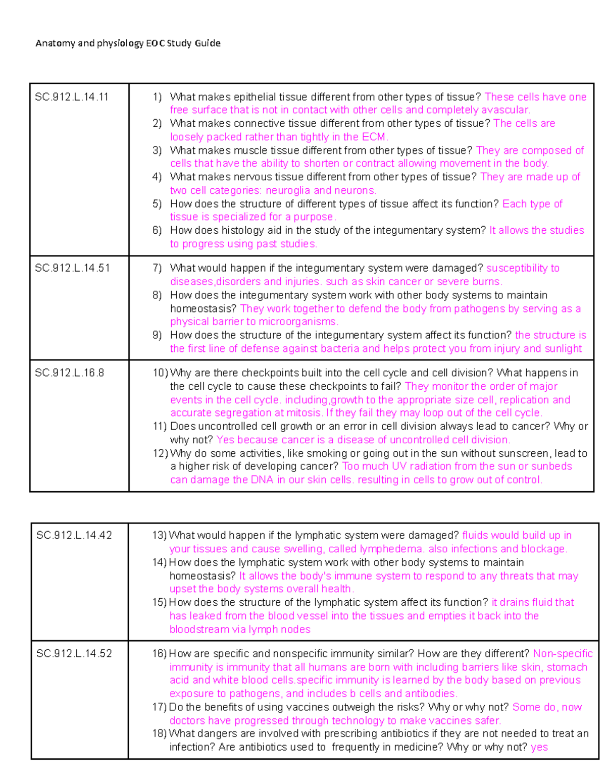 SC.912.L.14 Anatomy & Physiology EOC Comprehensive Study Guide - Studocu