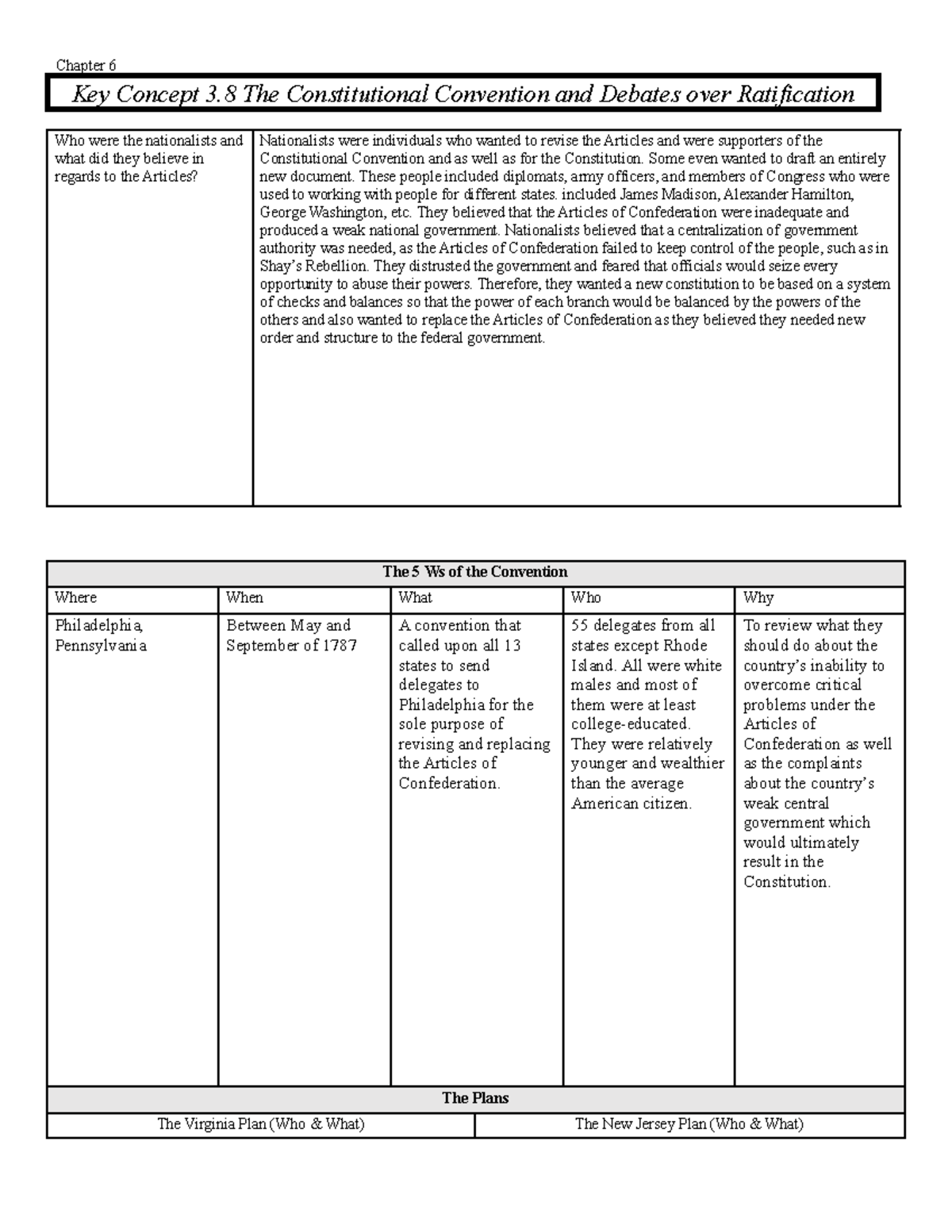 APUSH Chapter 6 Key Concepts: The Constitutional Convention ...