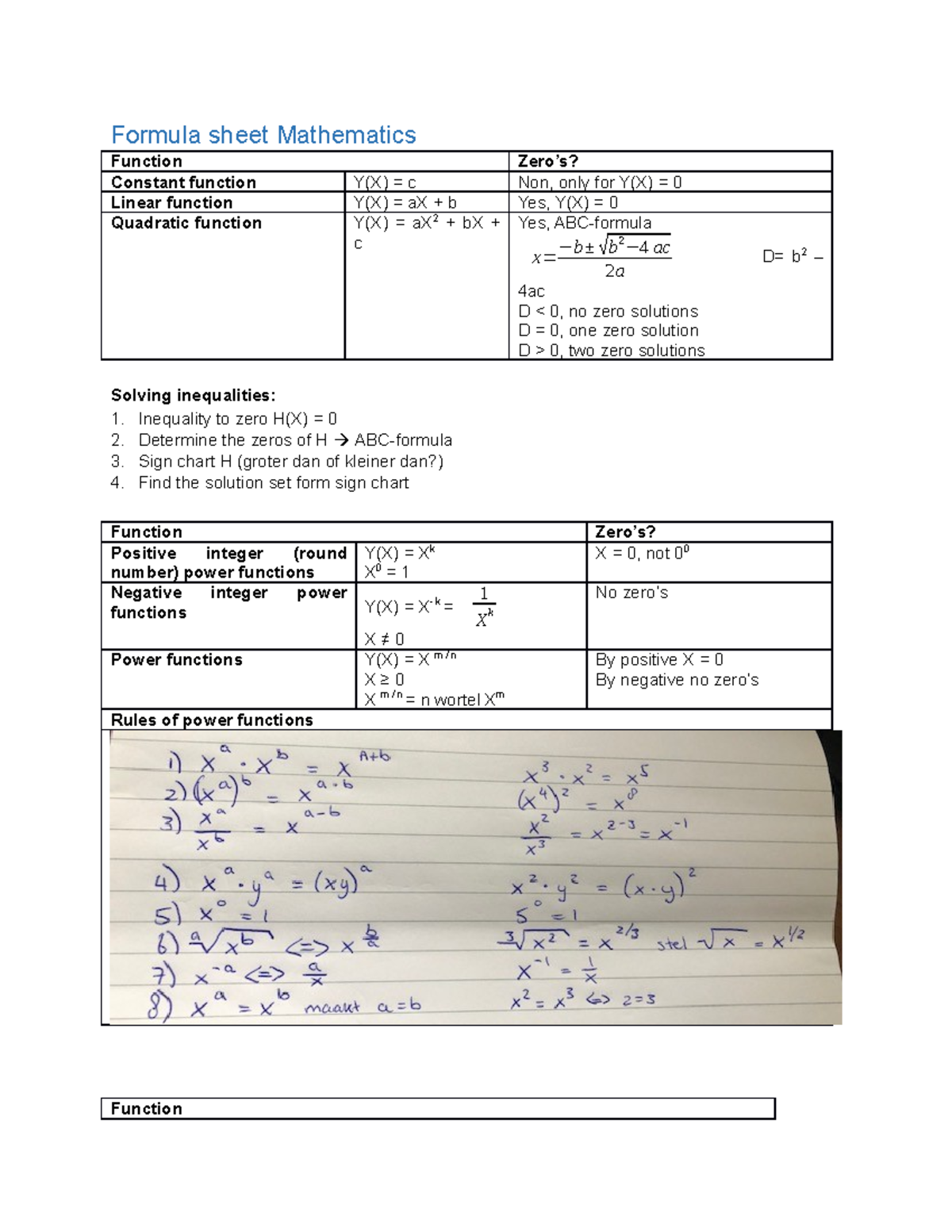 Mathematics Formula Sheet for Functions & Calculus Concepts - Studeersnel