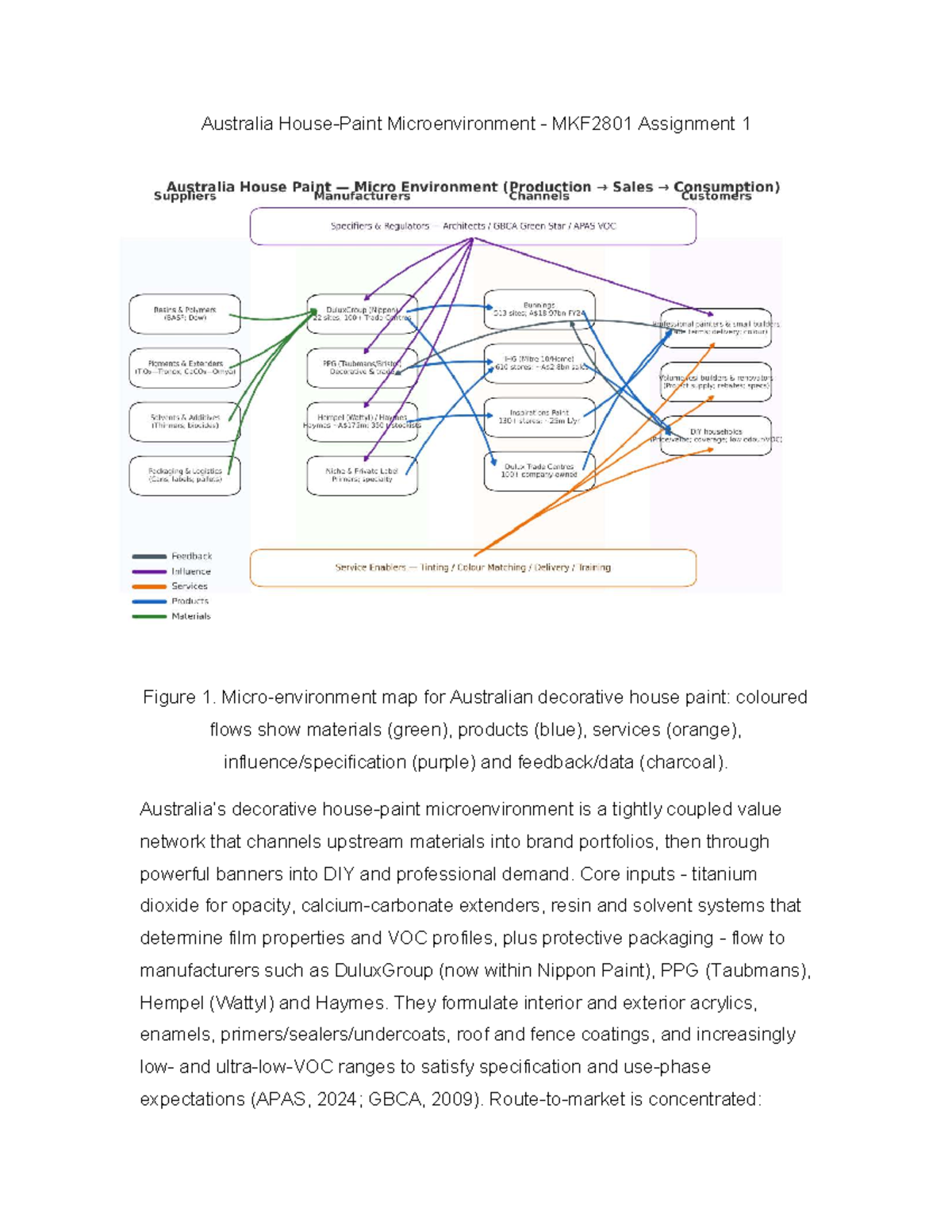 MKF2801 Assignment 1: Analysis of Australia's Paint Microenvironment ...
