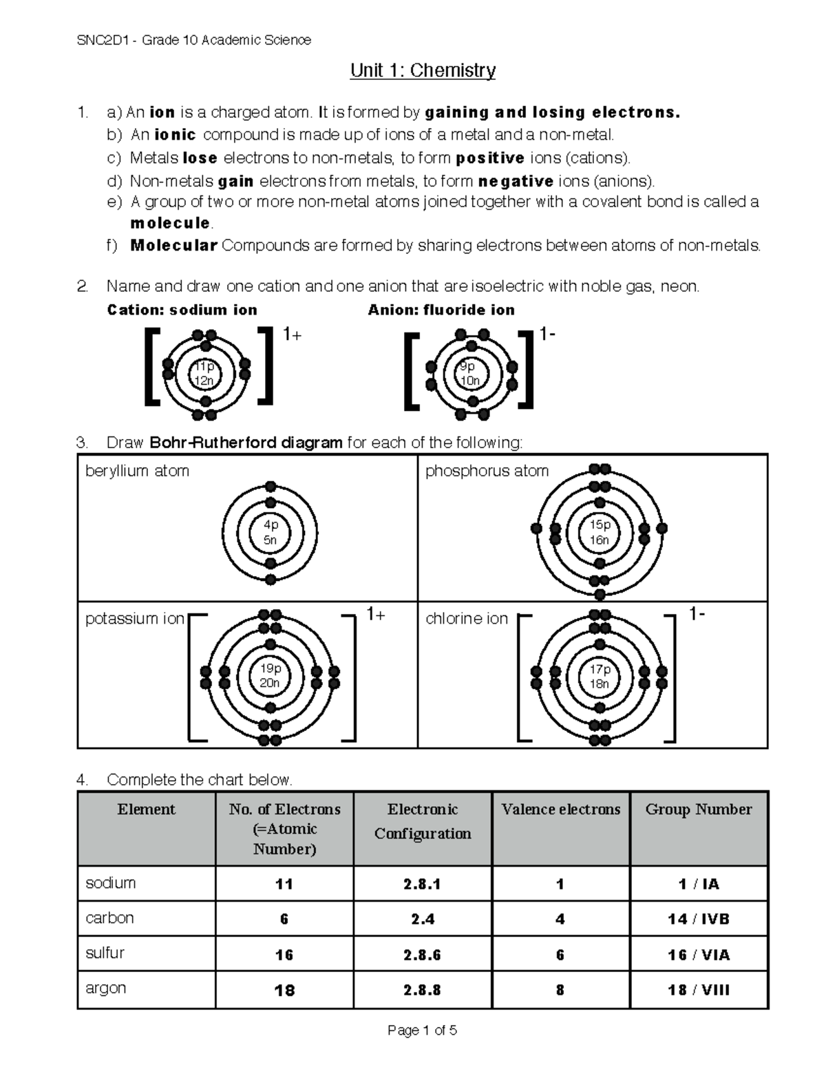 SNC2D1 Grade 10 Academic Science Unit 1 Exam Review Notes - Studocu