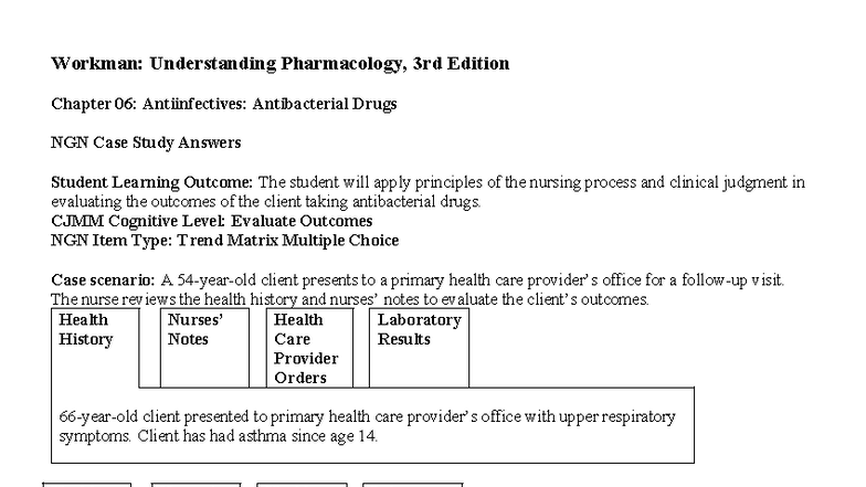 Case Study: Evaluating Antibacterial Drug Outcomes in Nursing (CJMM ...