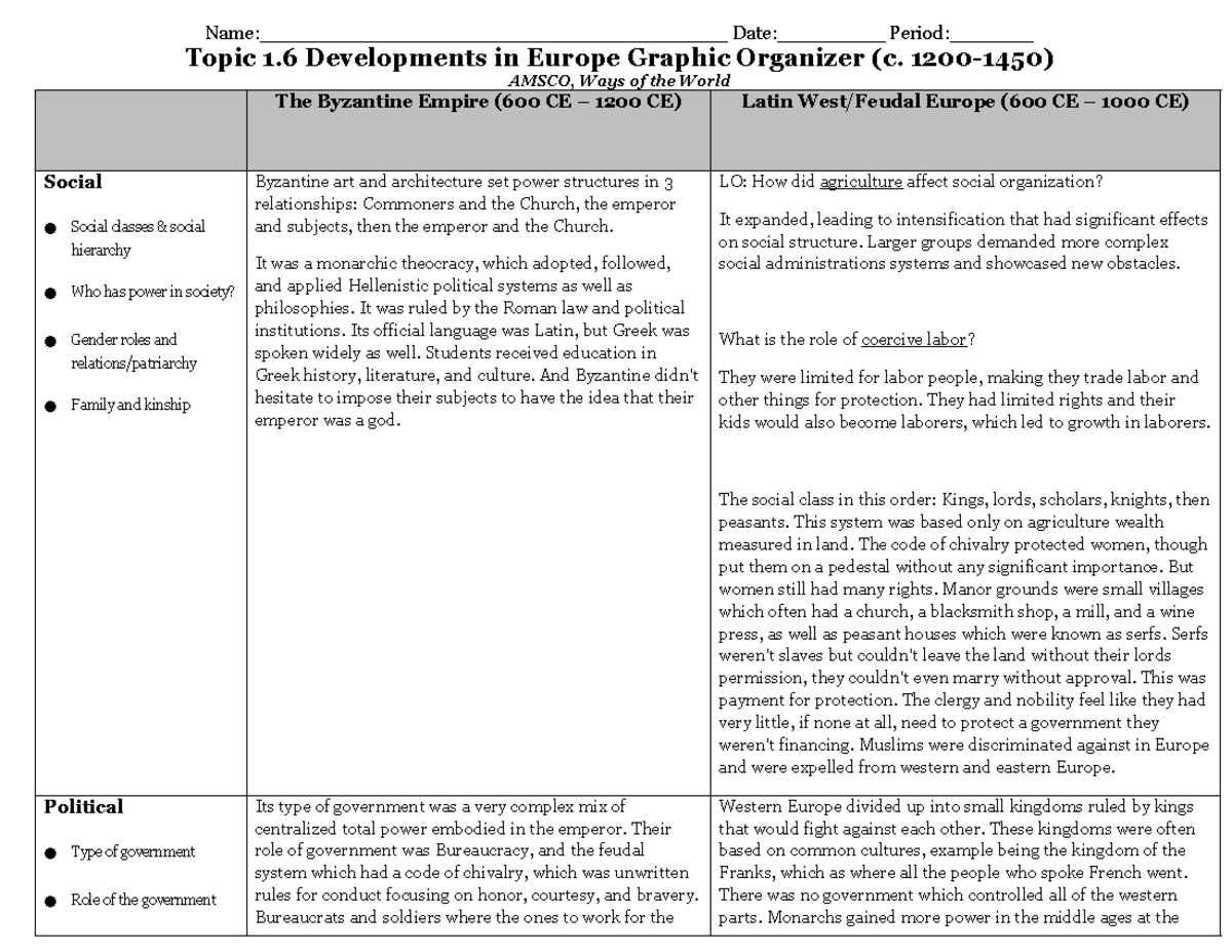 Topic 1.6 Developments in Europe (1200-1450) Graphic Organizer - Studocu
