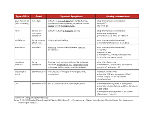 Dialysis Cheat Sheet - Renal Quick Response Guide 2014 Nursing Care: A ...