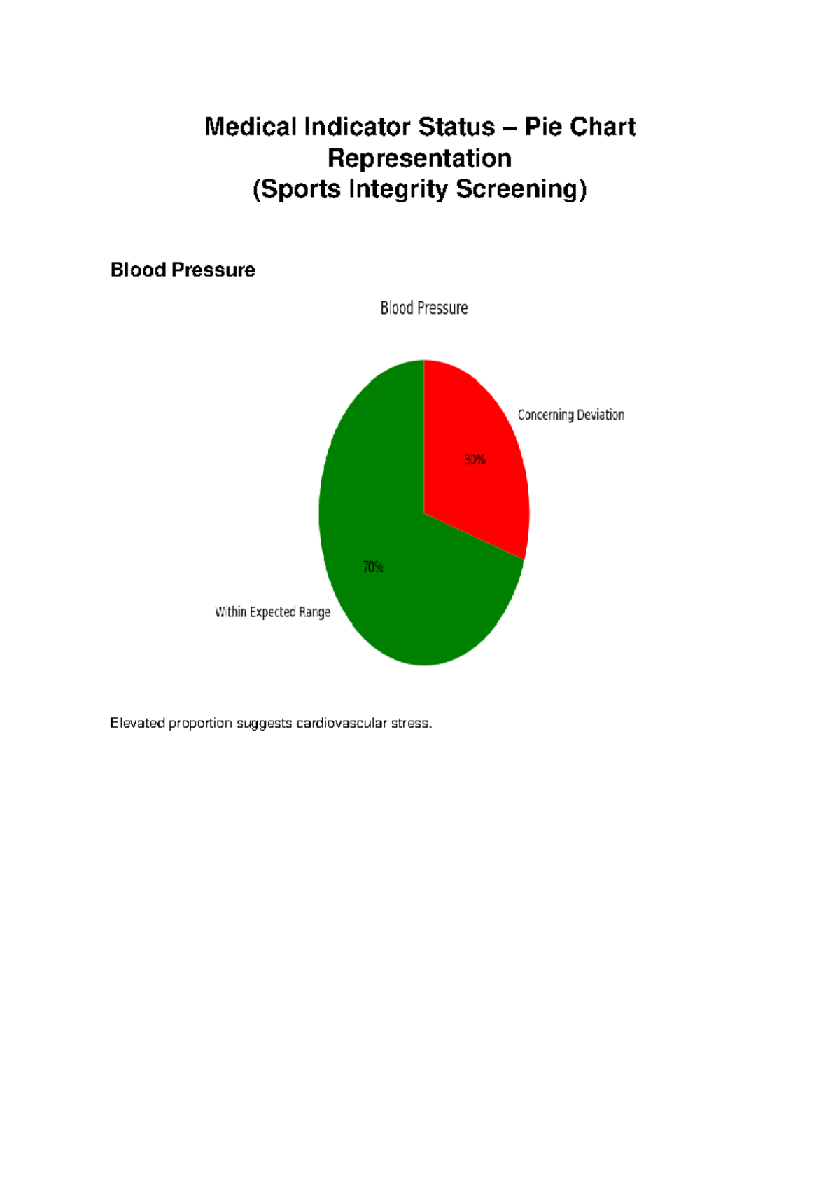 Pie Chart Indicator Report - Network security - Medical Indicator ...