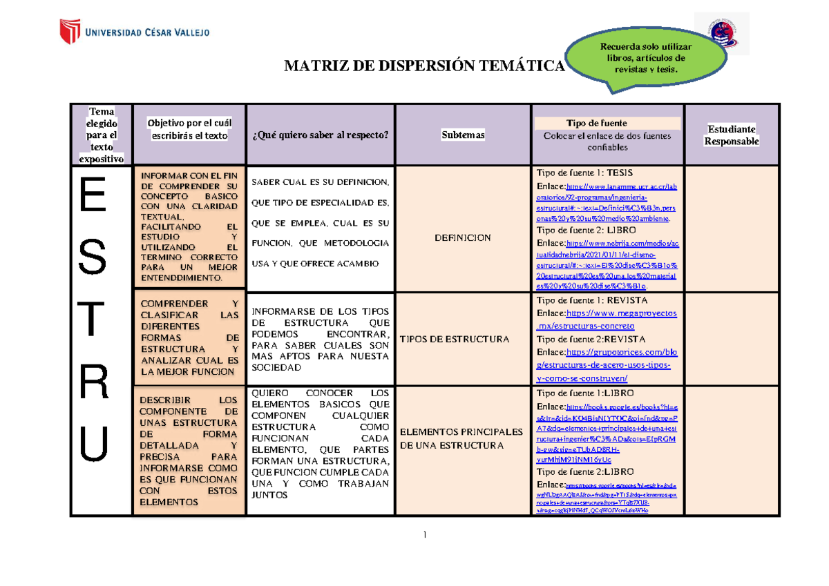 MATRIZ DE DISPERSIÓN TEMÁTICA: ESTRUCTURAS Y SU ANÁLISIS - Studocu
