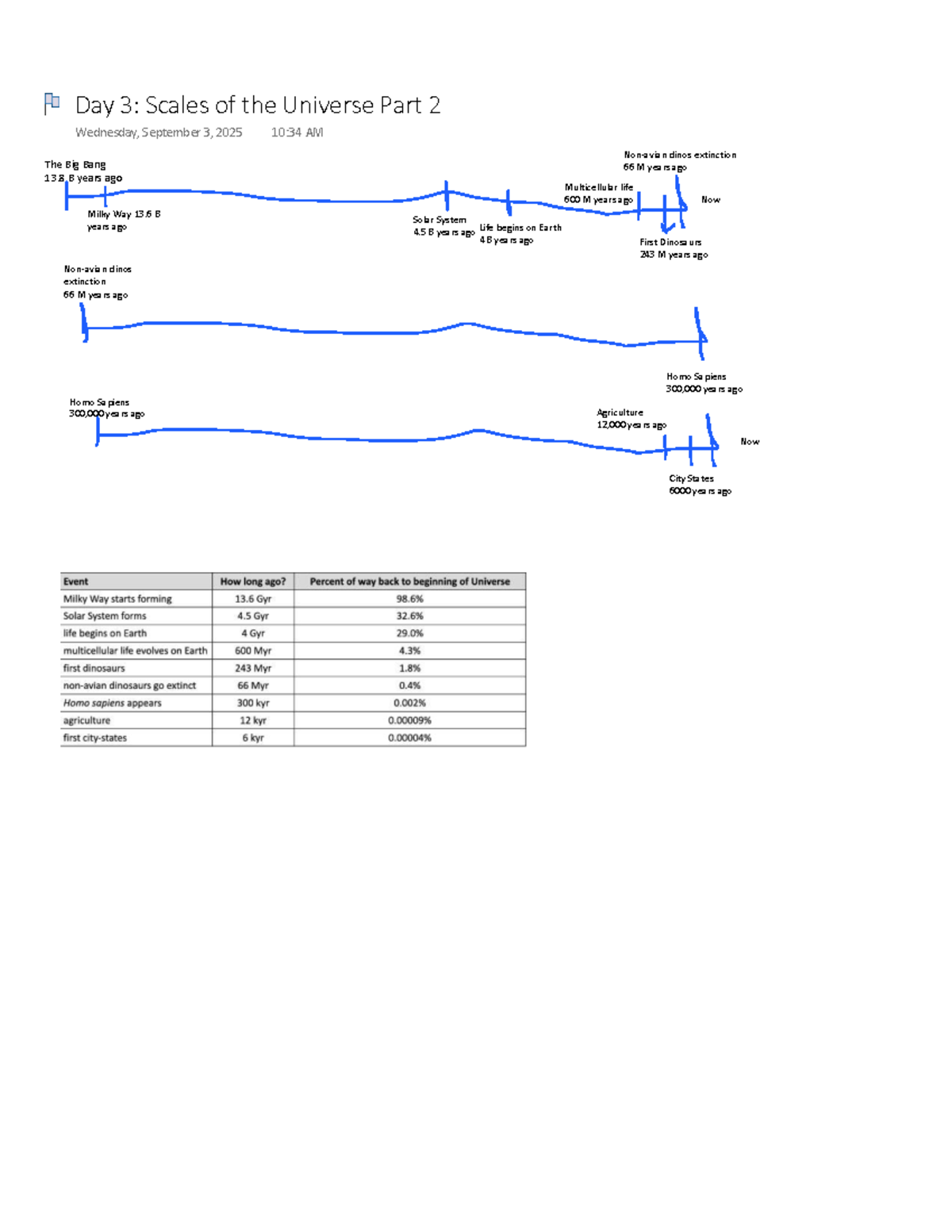 History of the Universe: Key Events and Timelines - ASTR 100 - The Big ...