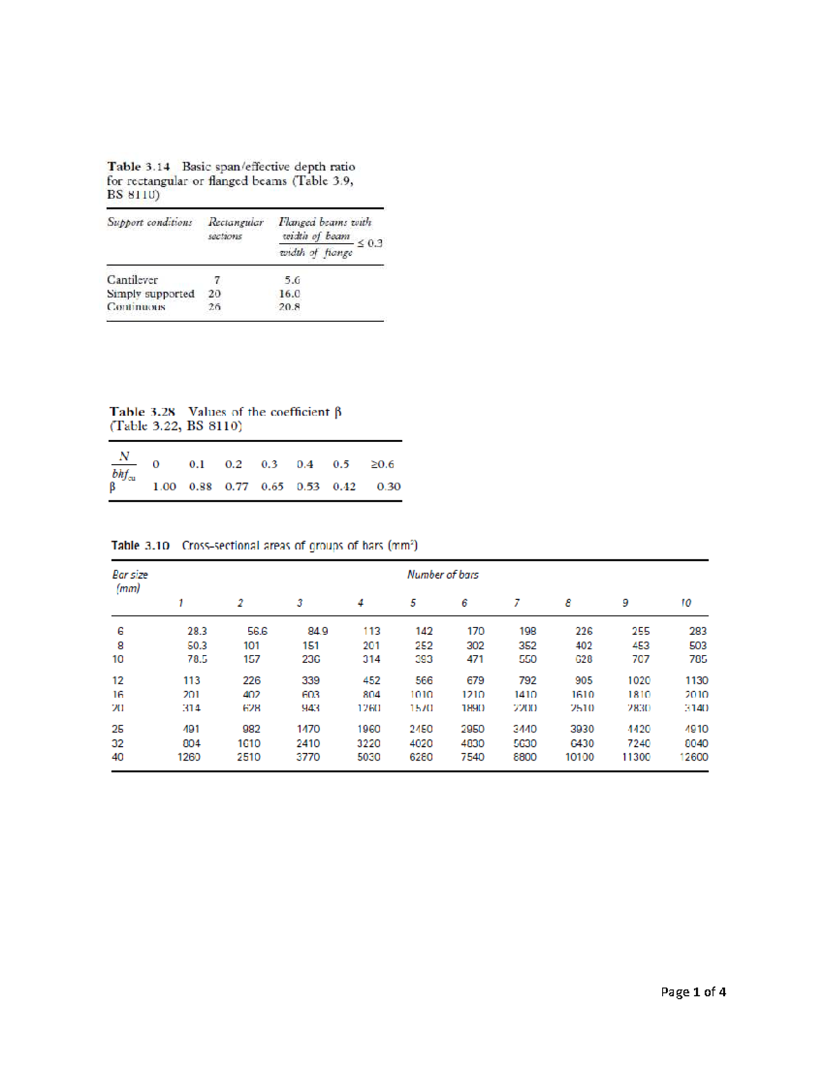 RCD Lecture Notes: Design of Structural Elements (BS 8110) - Studocu