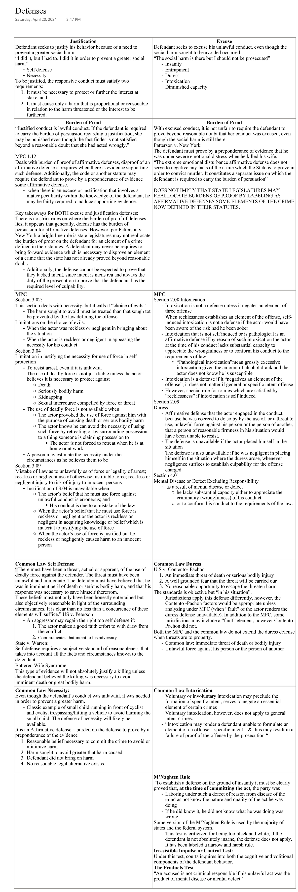 Defenses to Crime: Justification, Excuse, and Burden of Proof Analysis - Studocu