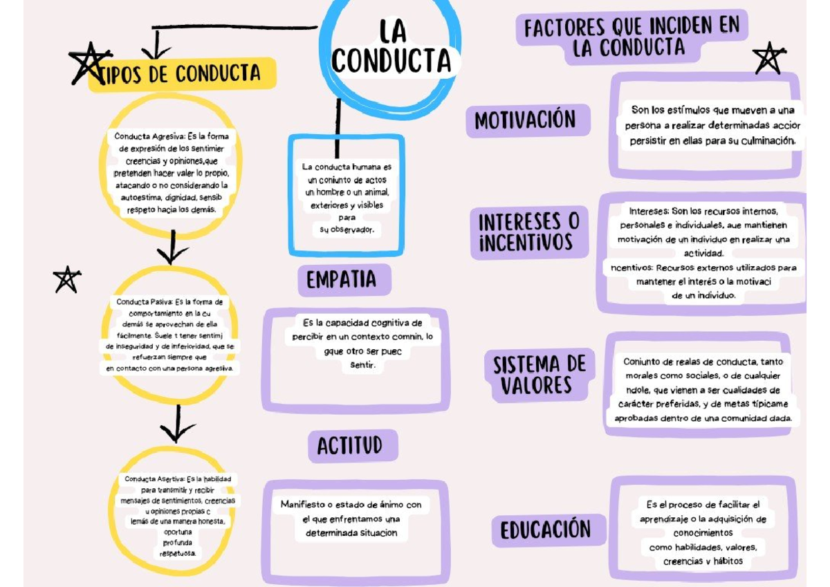 Tarea 6 mapa - Obligatorio - LA FACTORES QUE INCIDEN EN LA CONDUCTA ...