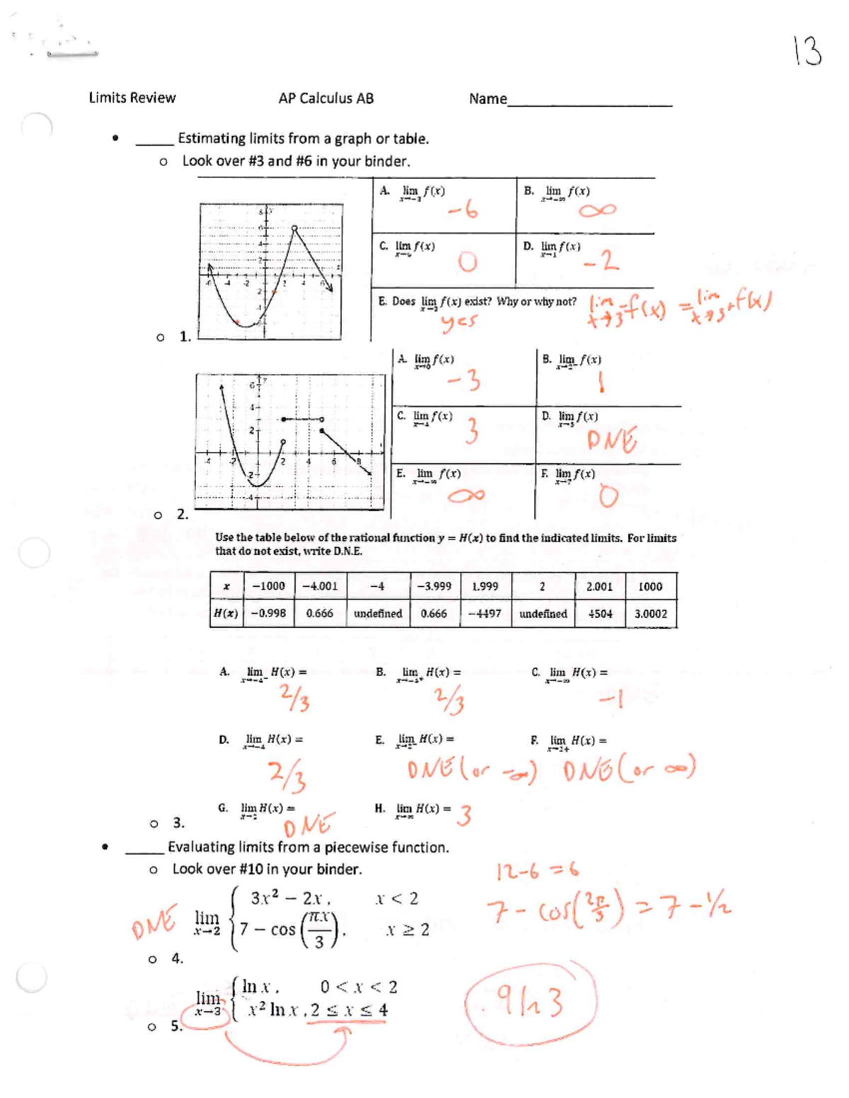 Limits Review for AP Calculus AB: Estimating from Graphs & Tables - Studocu
