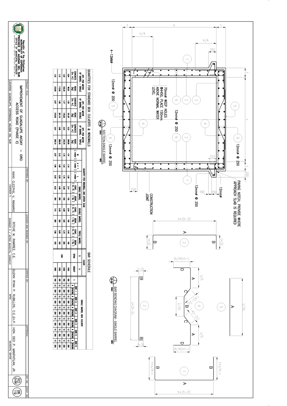 ACAD-Plans-RCBC: Box Culvert Design & Quantities (Phase II) - Studocu
