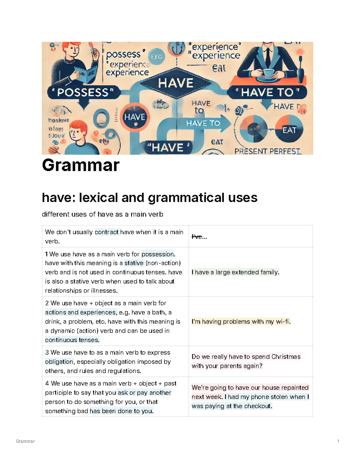 Advanced A Grammar - Grammar 1 Grammar have: lexical and grammatical ...