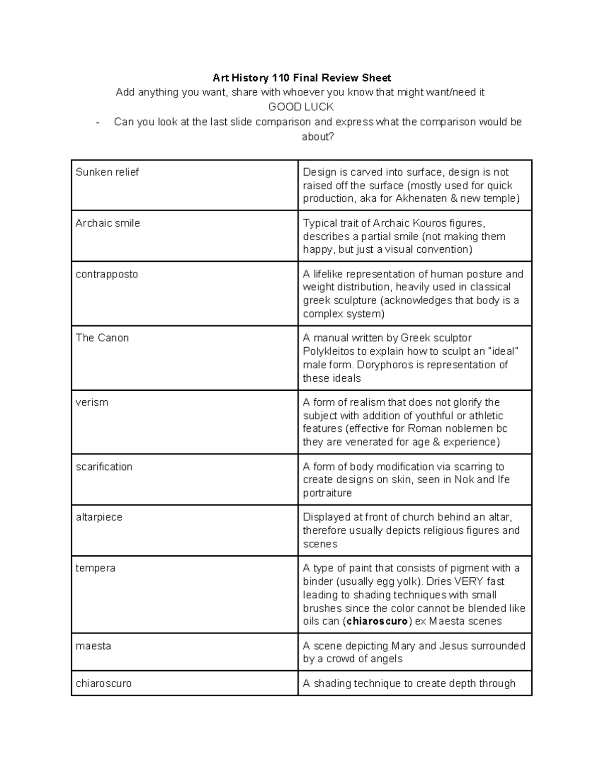 Art History Final Review Sheet - Art History 110 Final Review Sheet Add ...