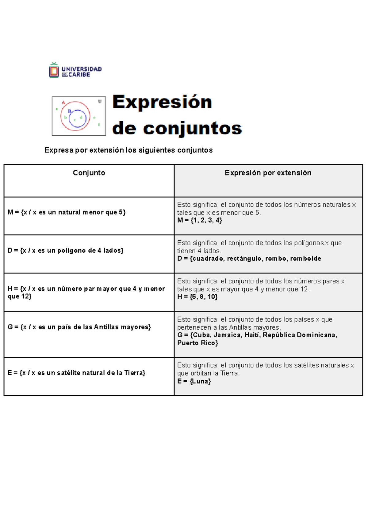 Unidad 2. Actividad 1. Entregable: Expresión de Conjuntos y Ejemplos - Studocu