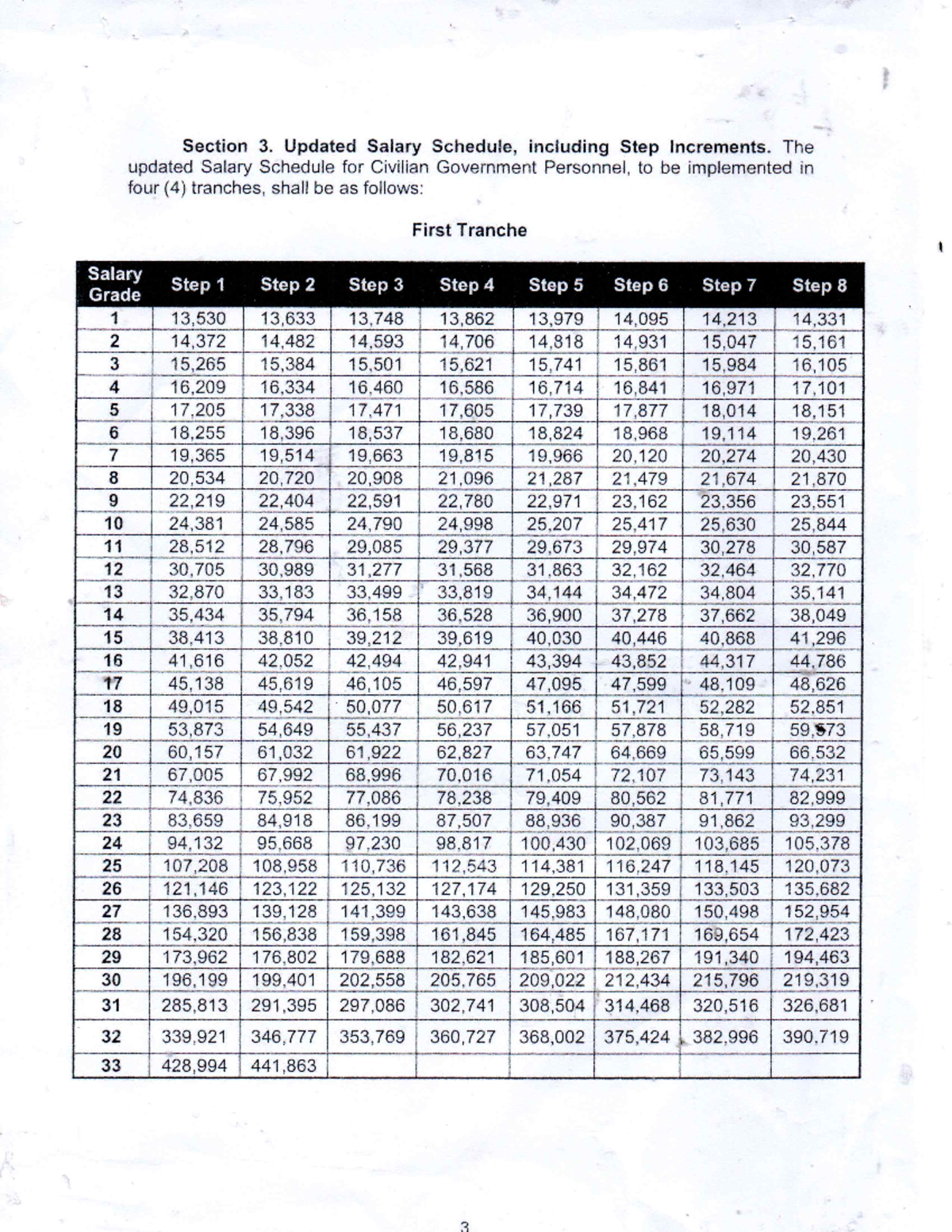Salary 1st Tranche 2024 - Section 3. Updated Salary Schedule, including ...