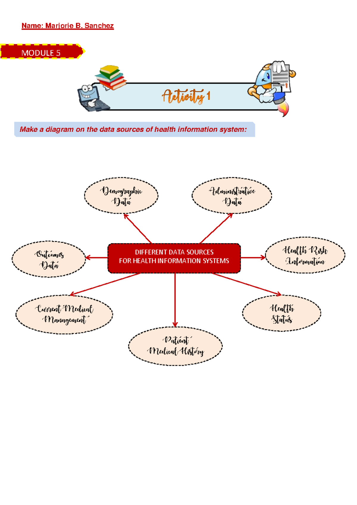 Health Information System Module 5 6 AND 7 Activities - Name: Marjorie ...