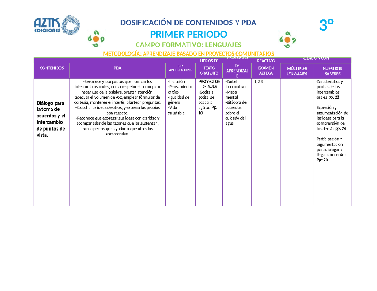 3° AZTK Metodología y Proyectos del Primer Periodo P-I,II,III - Studocu