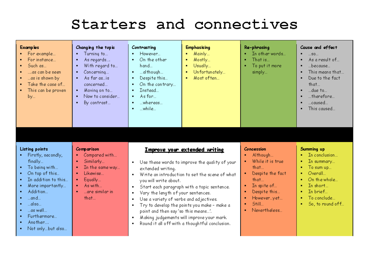 Sentence Starters and Connective Words - Starters and connectives ...