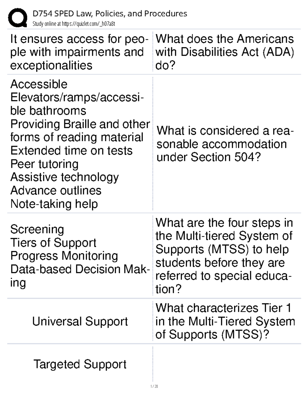 D754 SPED Law: Key Concepts and Procedures in Special Education Study ...