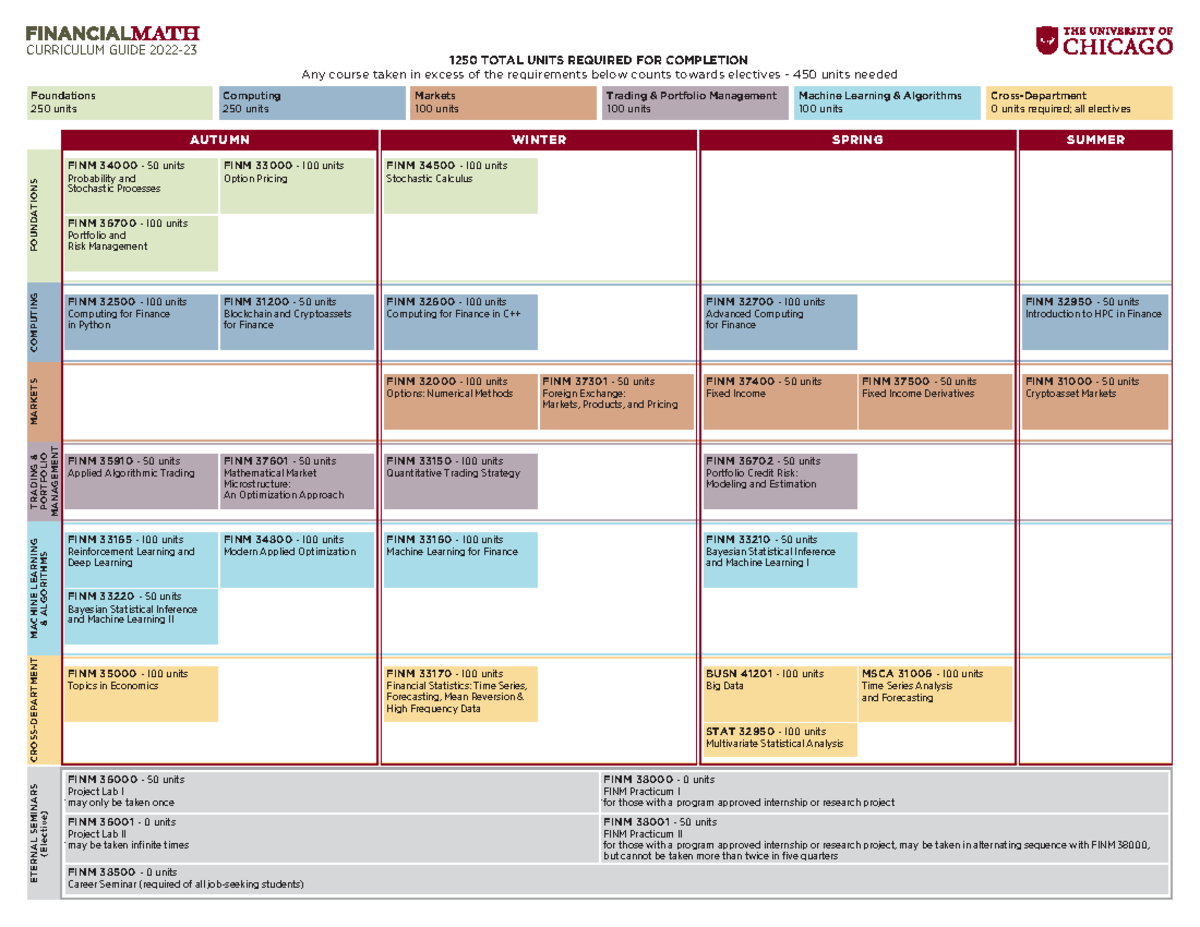 Fin Math Guide - NAA - CURRICULUM GUIDE 2022- 1250 TOTAL UNITS REQUIRED ...