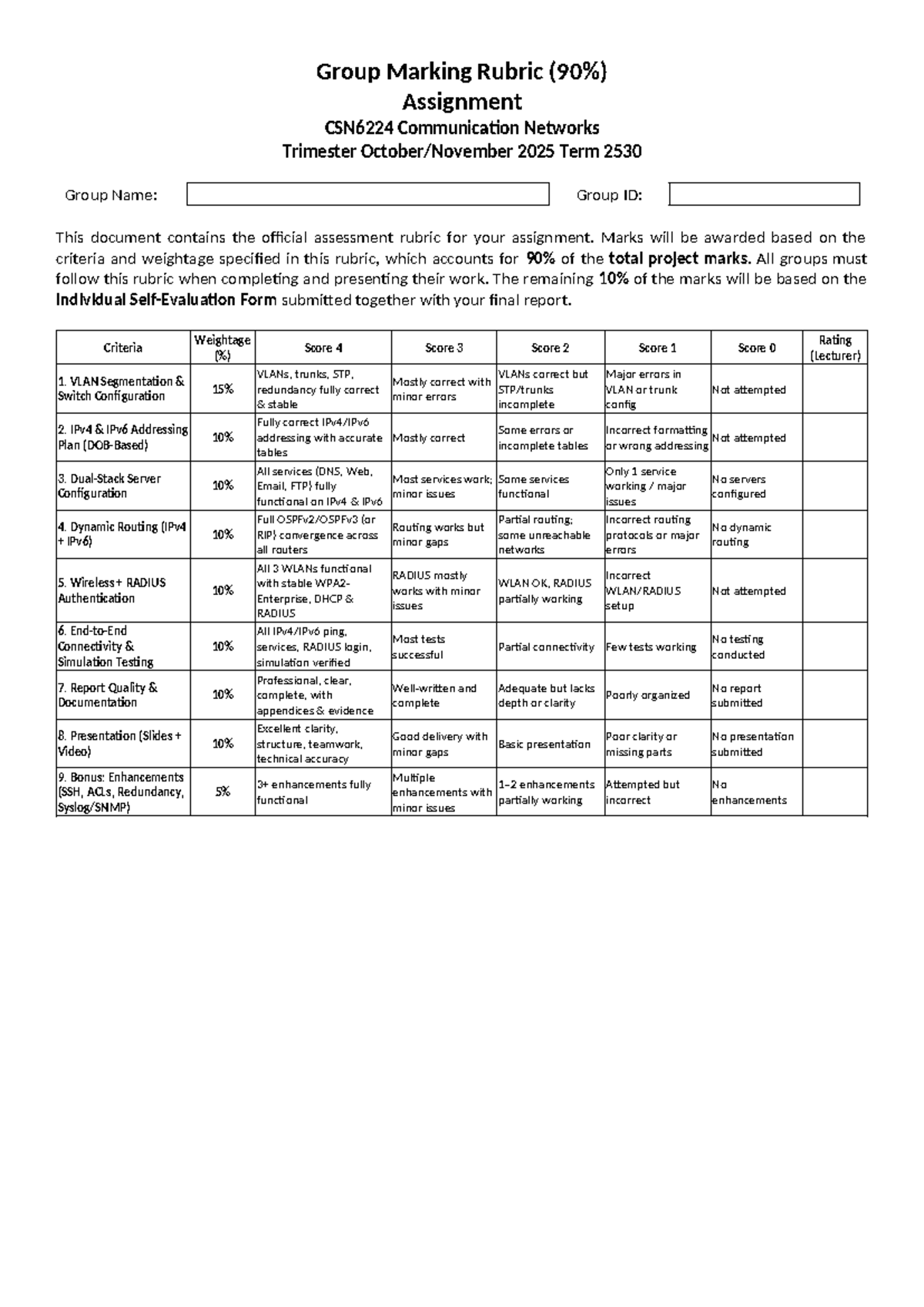 Group Marking Rubric for CSN6224 Communication Networks Assignment - Studocu