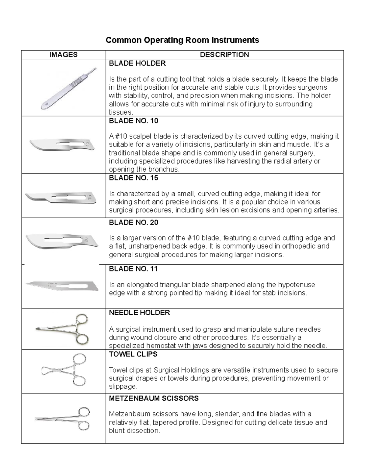 Common Operating Room Instruments: Descriptions & Uses - Studocu