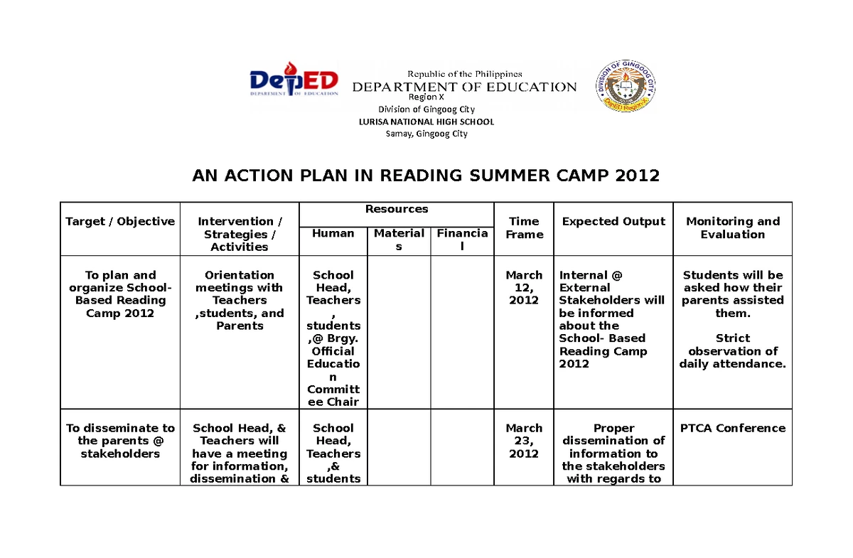 Action PLAN ON Reading Intervention FOR Struggling Readers AND NON - ACTION PLAN ON READING ...