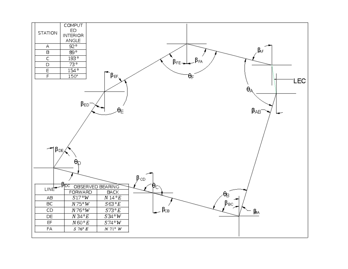 Lab - Open compass traverse - Fundamentals of Surveying - βAB βBA βBC ...