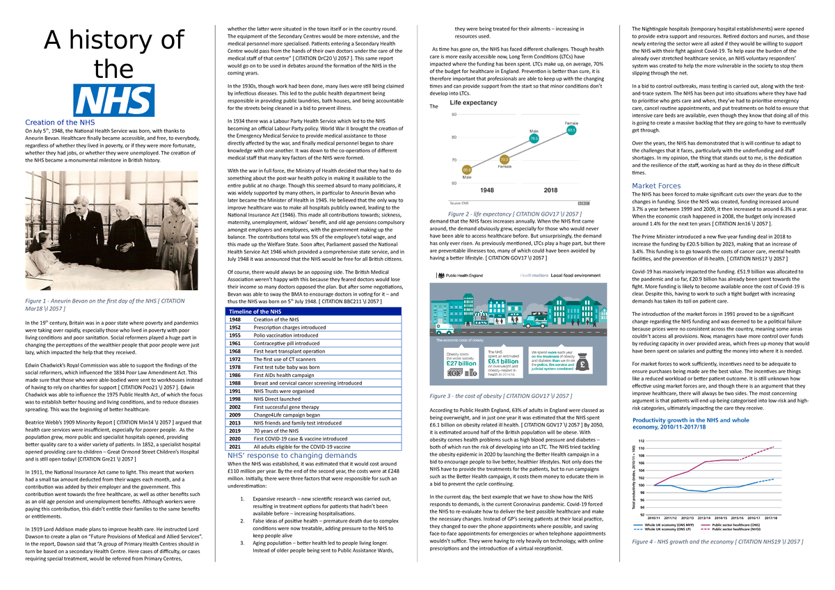 A History of the NHS - A history of the Creation of the NHS On July 5th ...