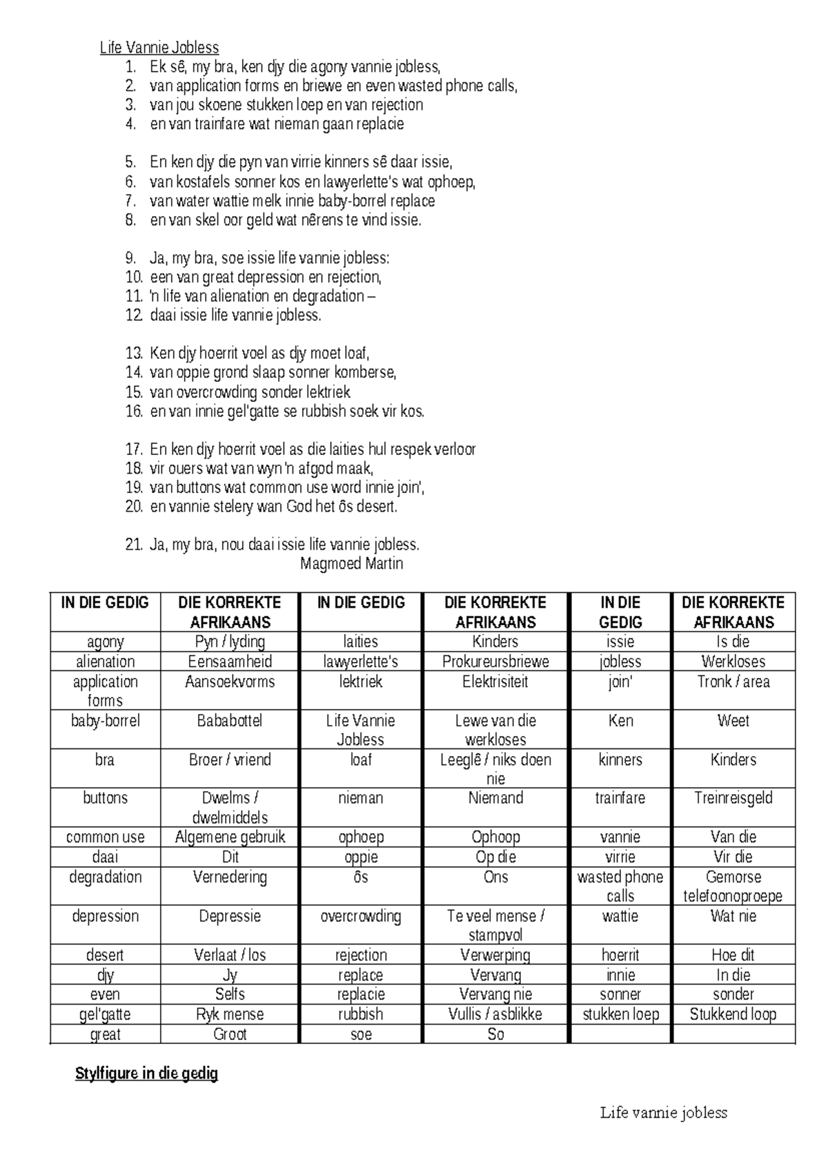Afrikaans Letterkunde: Die Pyn van Werkloosheid in "Life Vannie Jobless ...