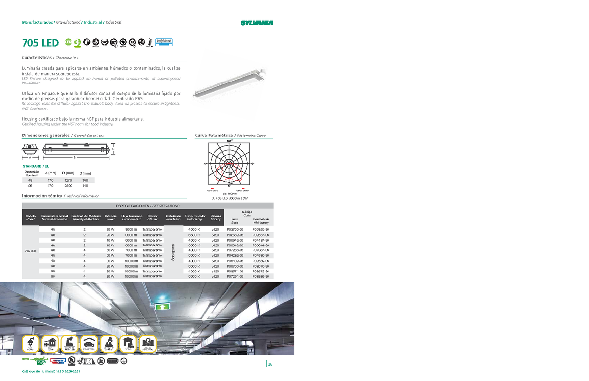 Sylvania UL 705 LED Lighting Catalog 2020: Technical Specifications ...