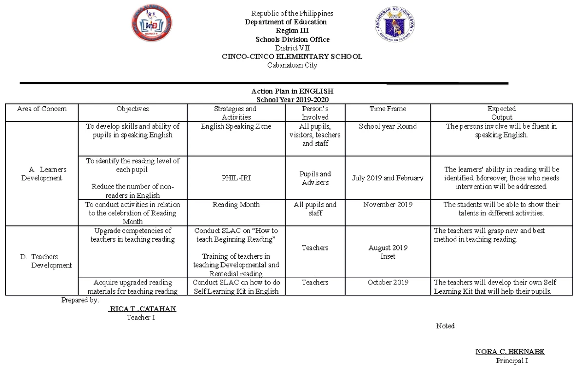 Fil 2 Grade 2 Lesson Plan: Pagsusuri ng Pandiwa at Kilos - Studocu