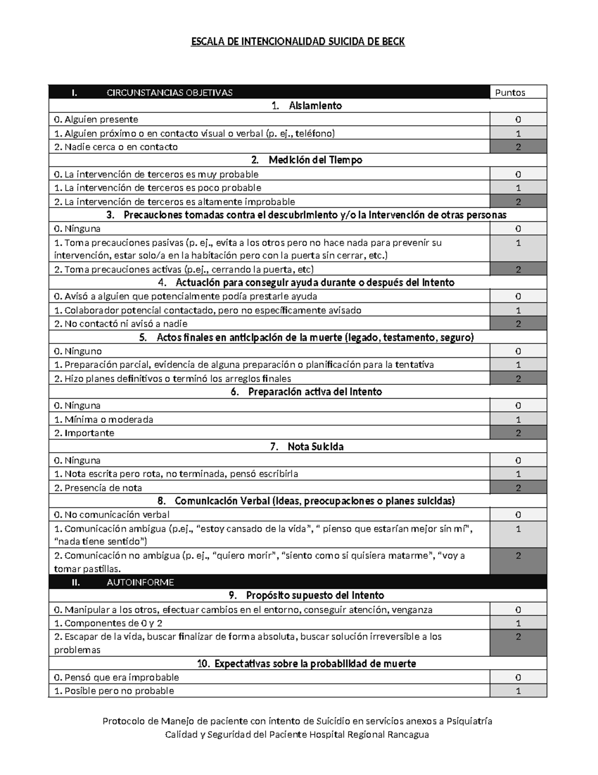 Escala de Intencionalidad Suicida de Beck - Protocolo Clínico - Studocu