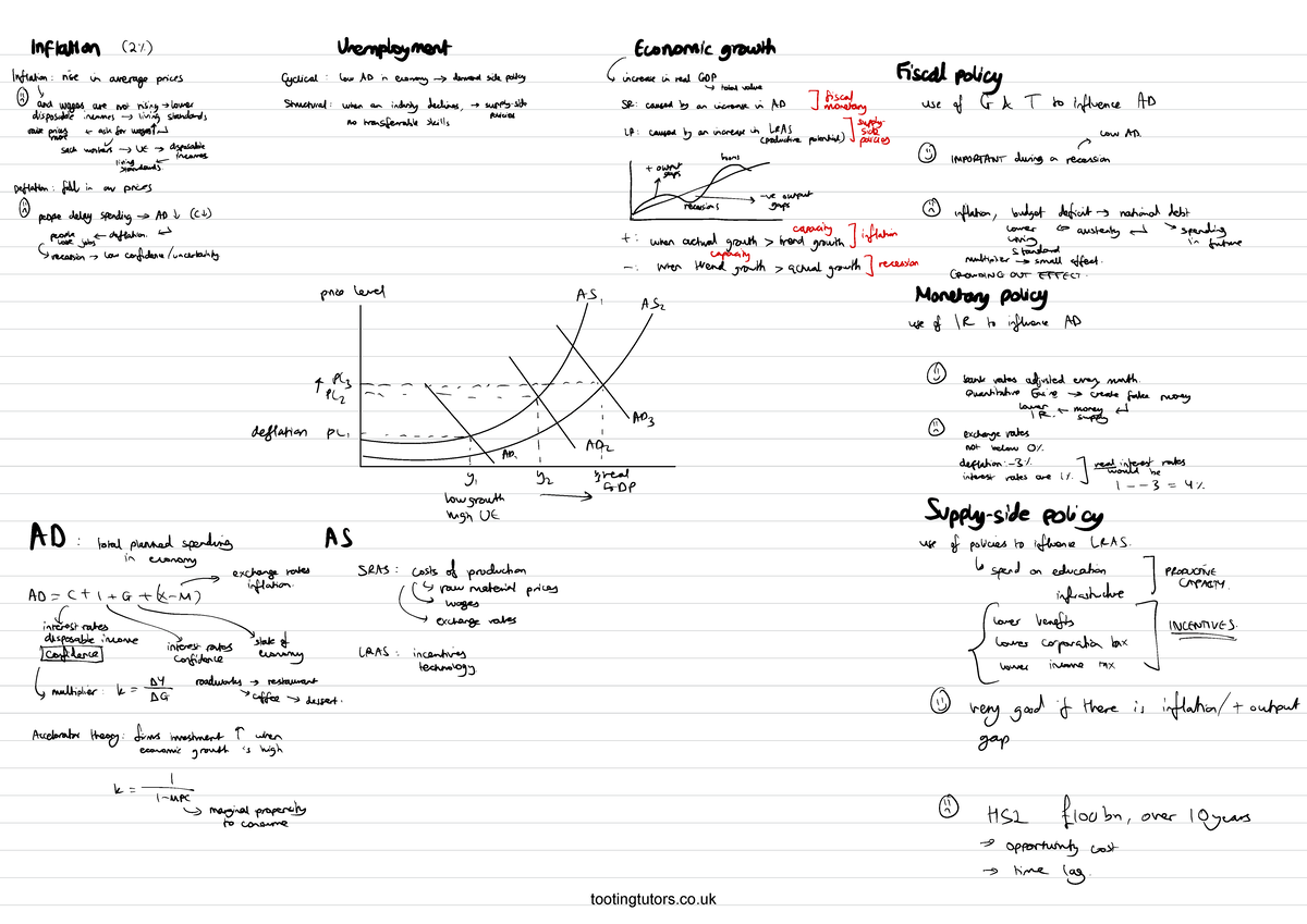 Year 12 Macroeconomics Poster - Inflation Unemployment Economic growth ...