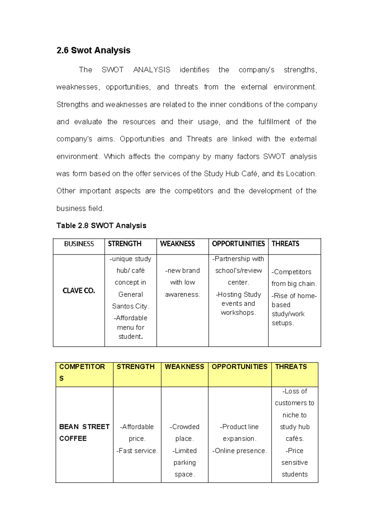 SWOT Analysis of Study Hub Café: Strengths, Weaknesses, Opportunities ...