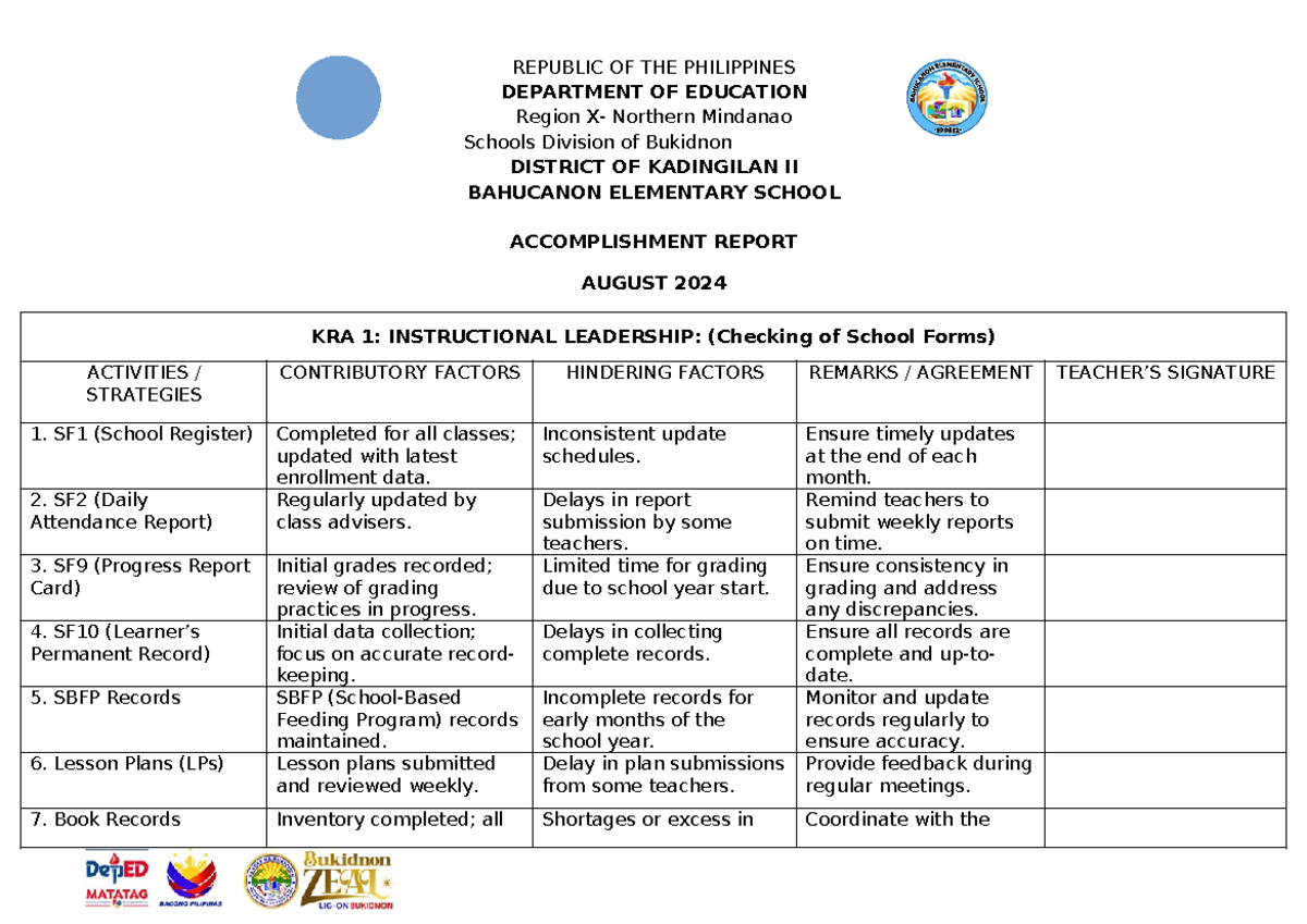 Bahucanon Elementary School Accomplishment Report - Aug 2024 - Studocu