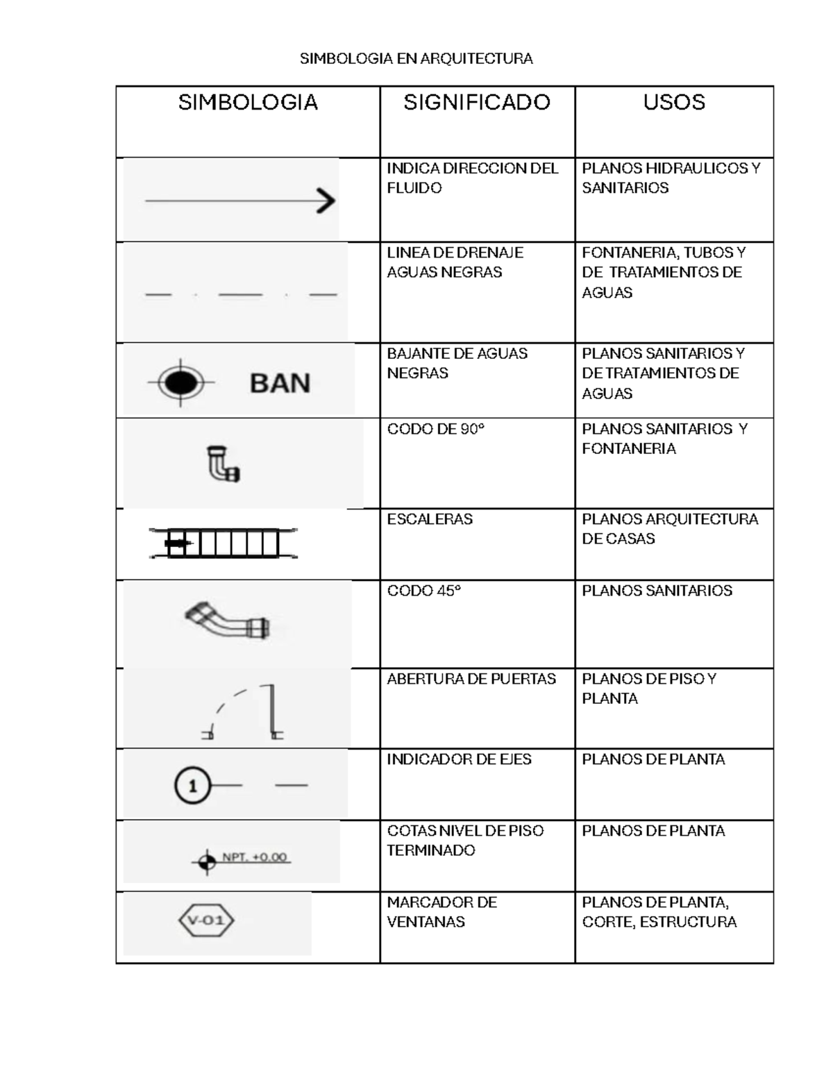 Simbologia - planos - SIMBOLOGIA EN ARQUITECTURA SIMBOLOGIA SIGNIFICADO ...
