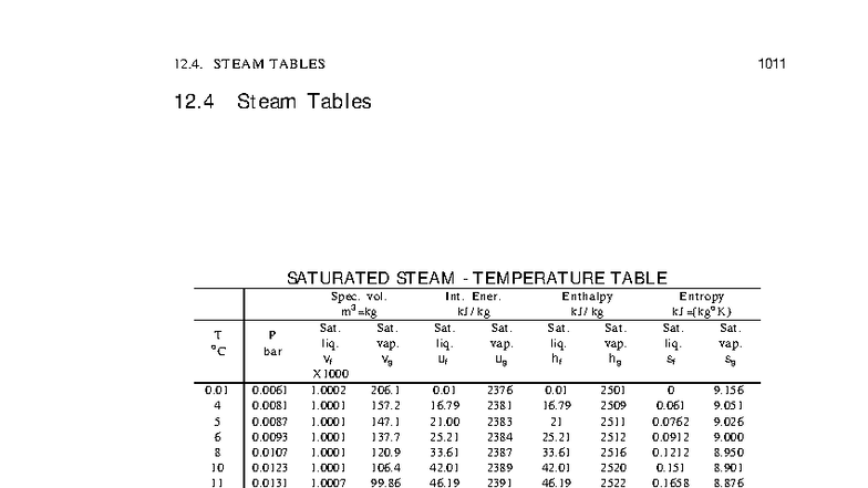 12.4. Steam Tables: Saturated and Superheated Steam Data - Studocu