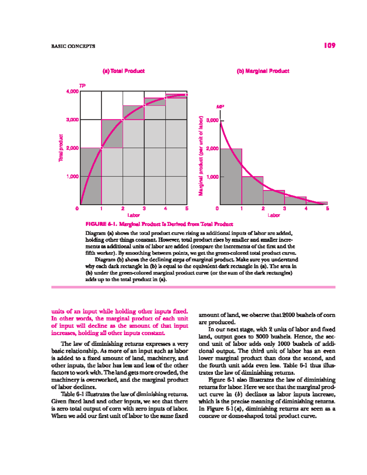 ECO 109 - Understanding Total and Marginal Product Concepts - Studocu