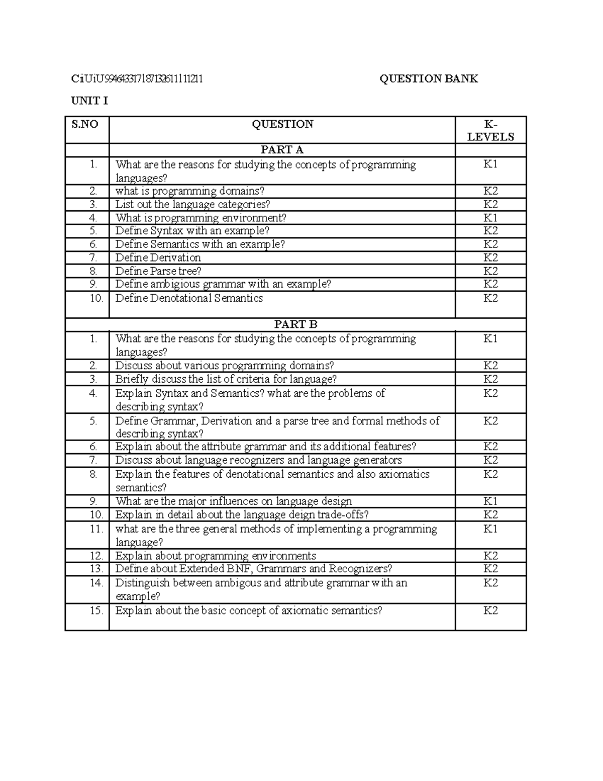 CCS358 - Comprehensive Question Bank for Programming Languages - Studocu