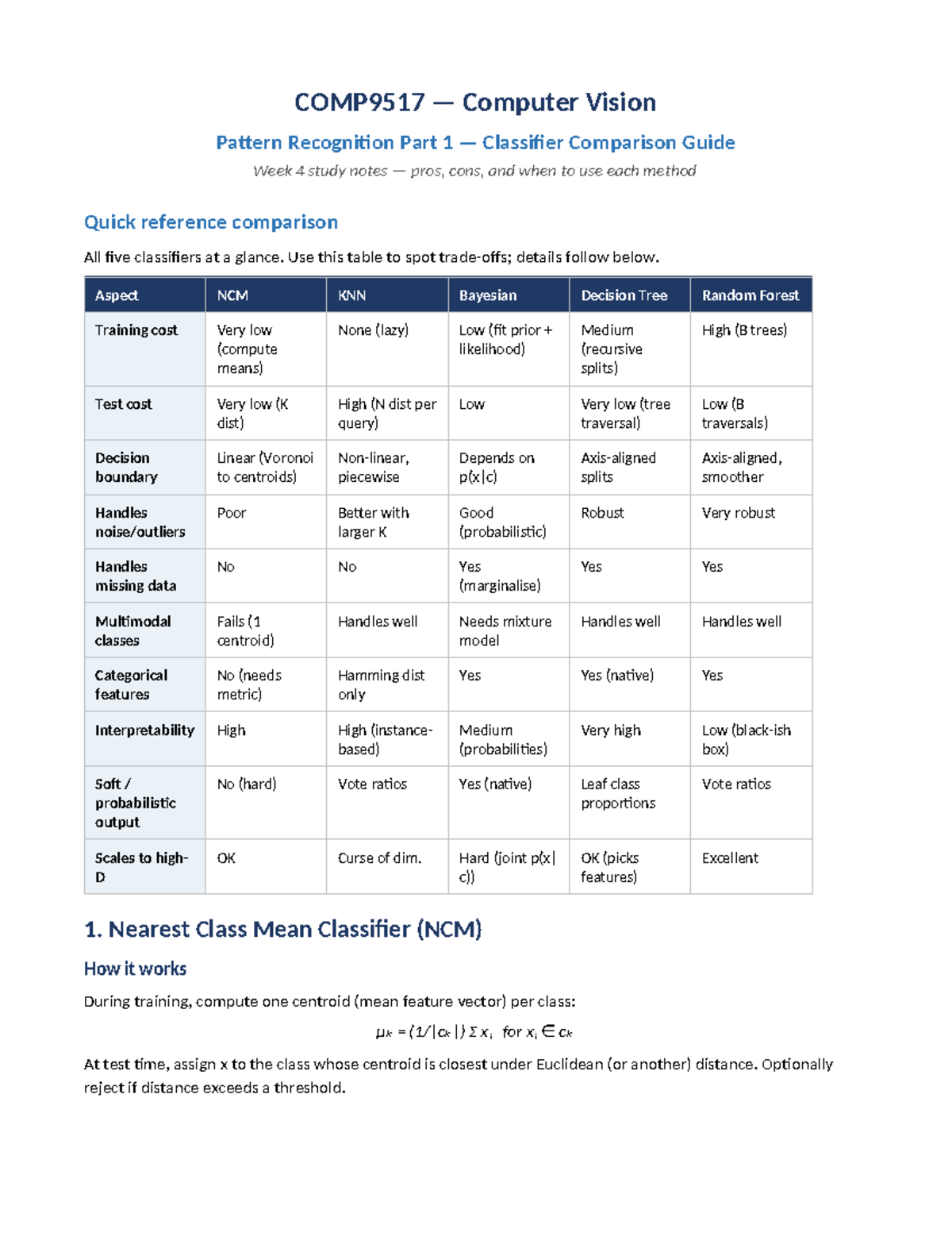 COMP9517 Pattern Recognition Classifier Comparison Guide Week 4 Notes ...