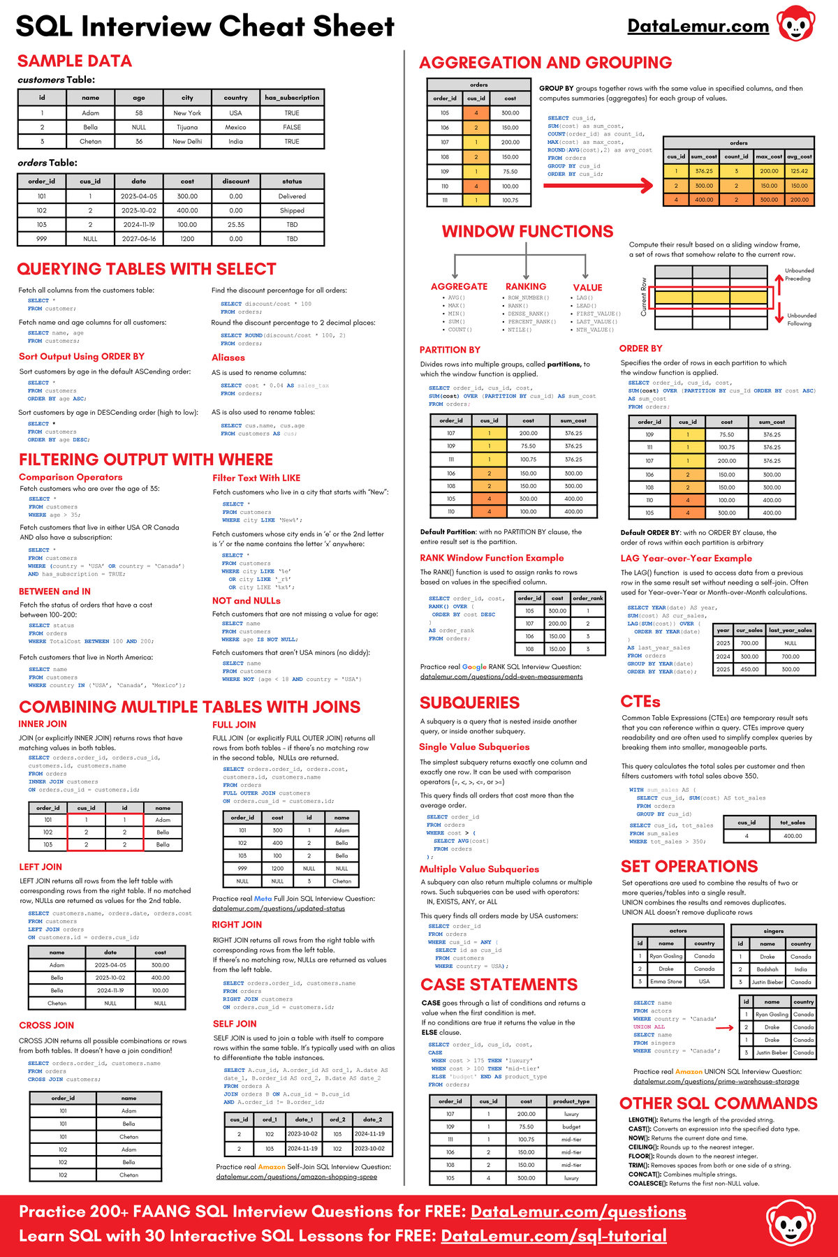 Data Lemur SQL Cheat Sheet for Interviews & Practice Questions - Studocu
