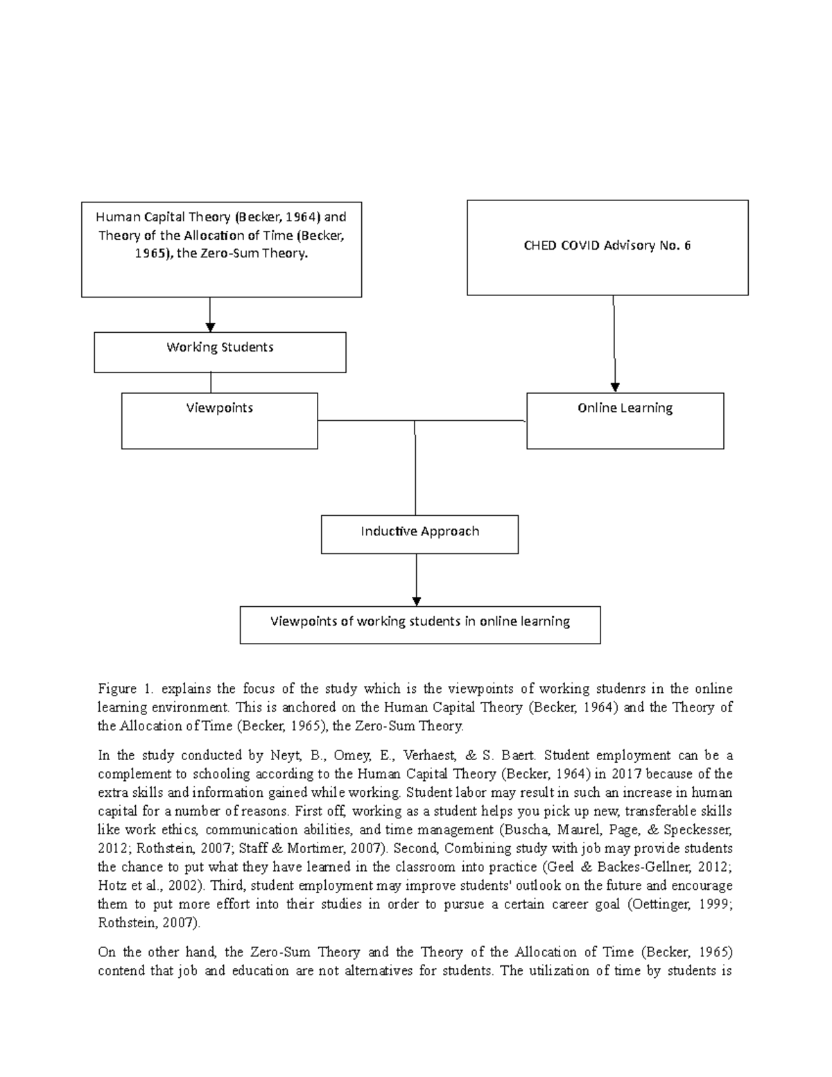 Theoretical Framework on Working Students' Perspectives in Online ...