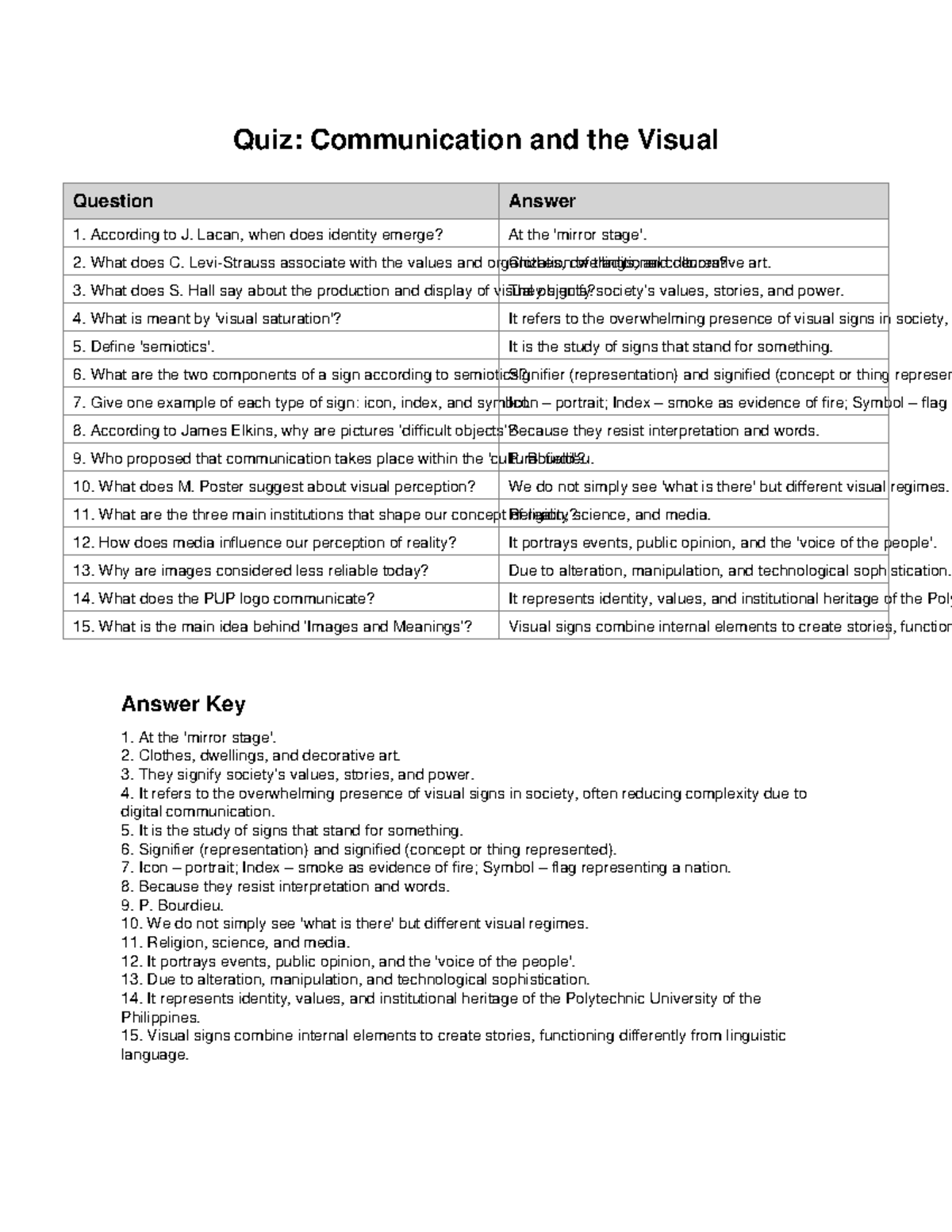 Quiz: Communication and the Visual (CVA 101) - Key Concepts and Answers ...