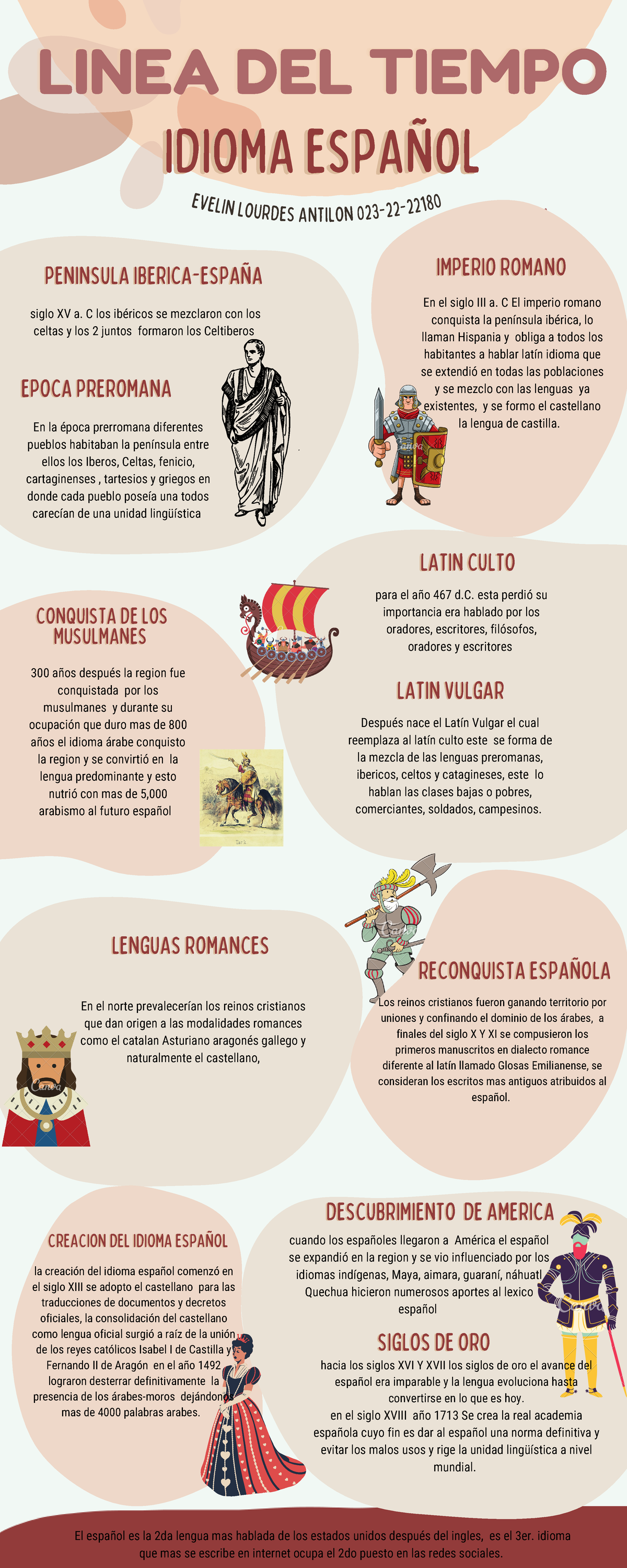 Linea DEL Tiempo Idioma Español ACT - RECONQUISTA ESPAÑOLARECONQUISTA ...