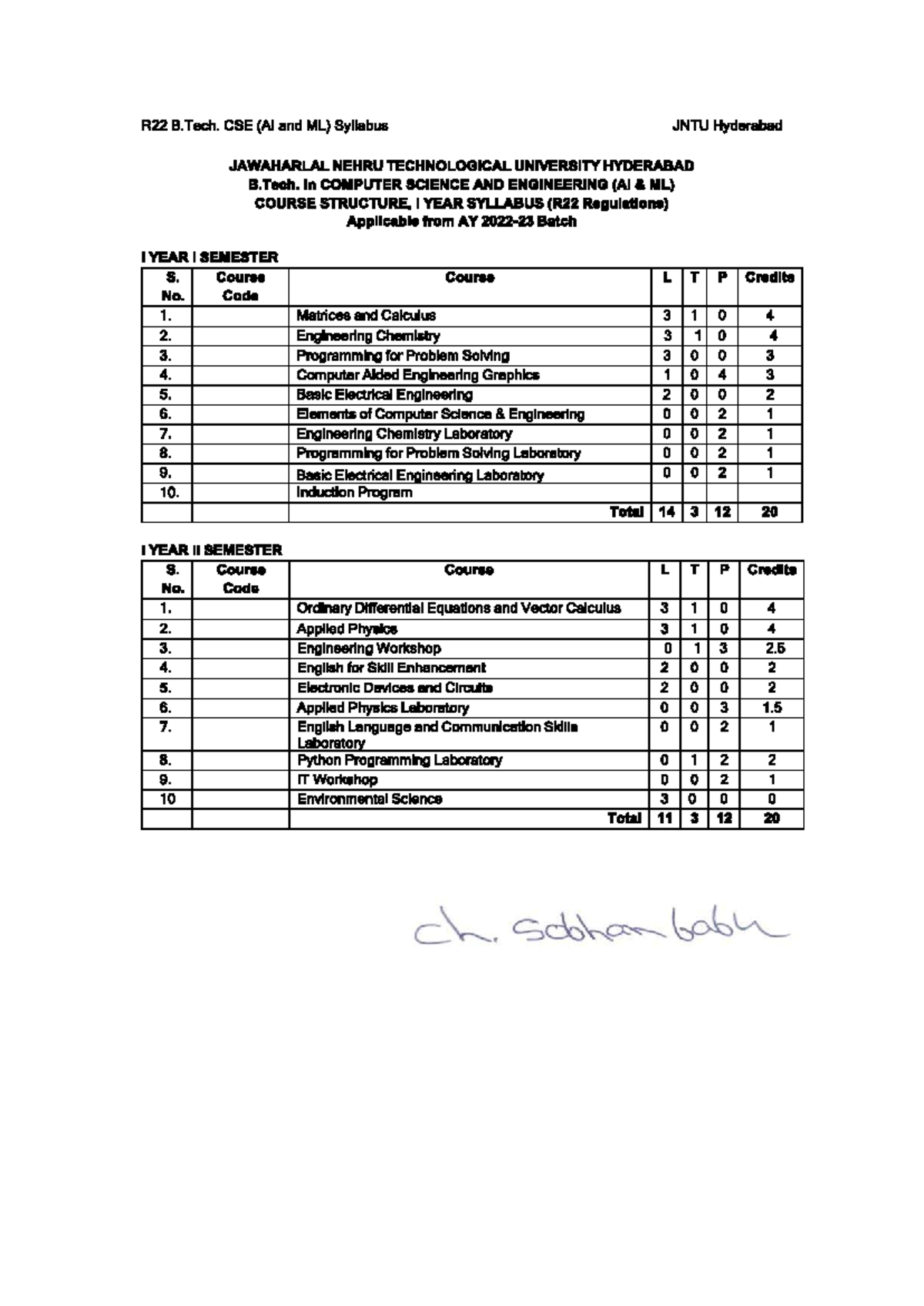 R22 B. Tech. CSE (AI & ML) Syllabus - JNTU Hyderabad - Studocu