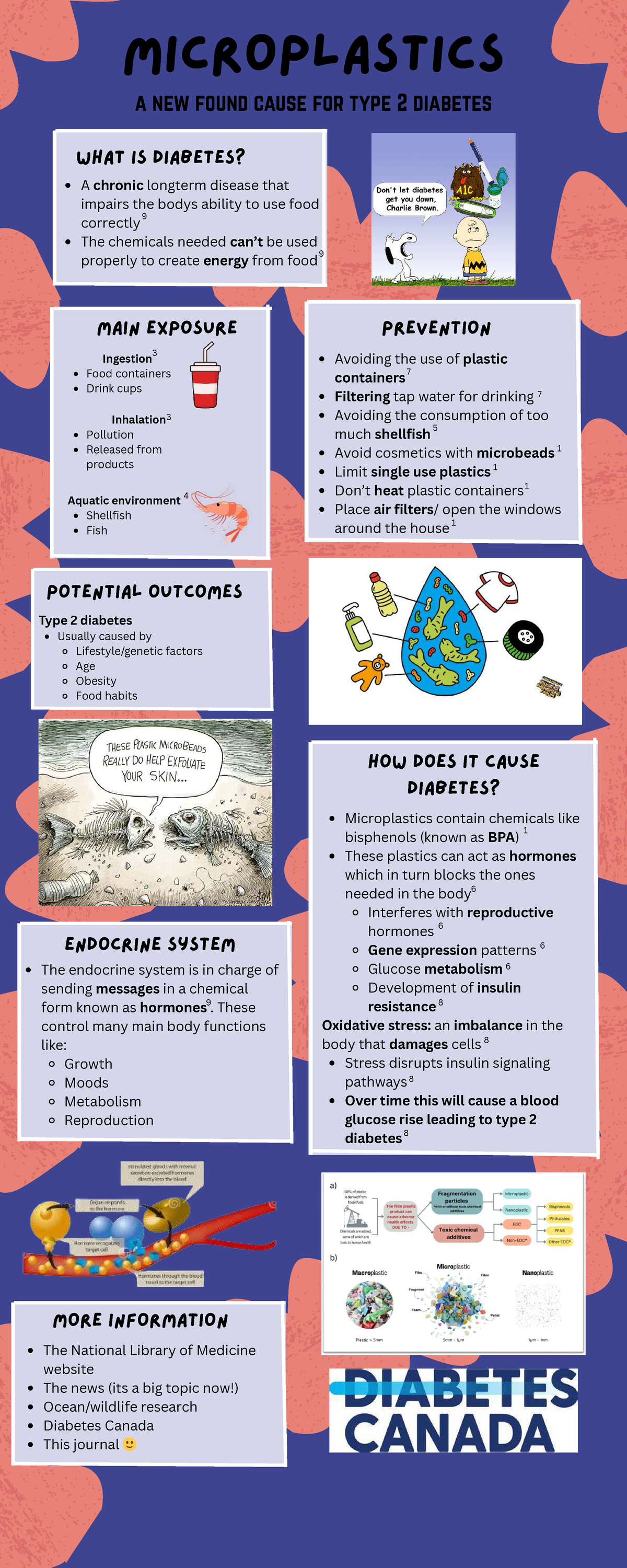 Microplastics and Type 2 Diabetes: Causes and Prevention Insights - Studocu