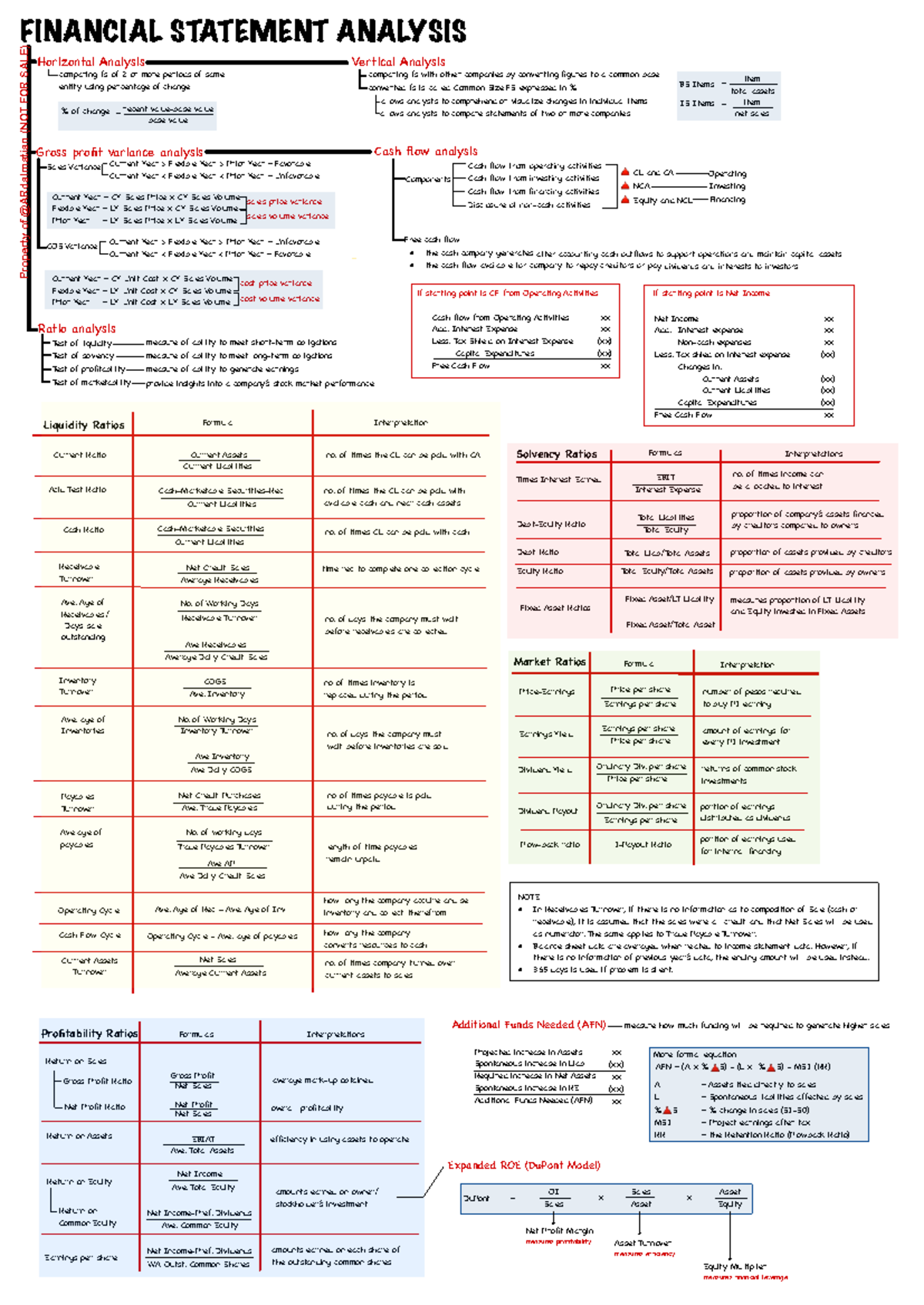 04-Financial Statement Analysis: Horizontal & Vertical Analysis Techniques - Studocu