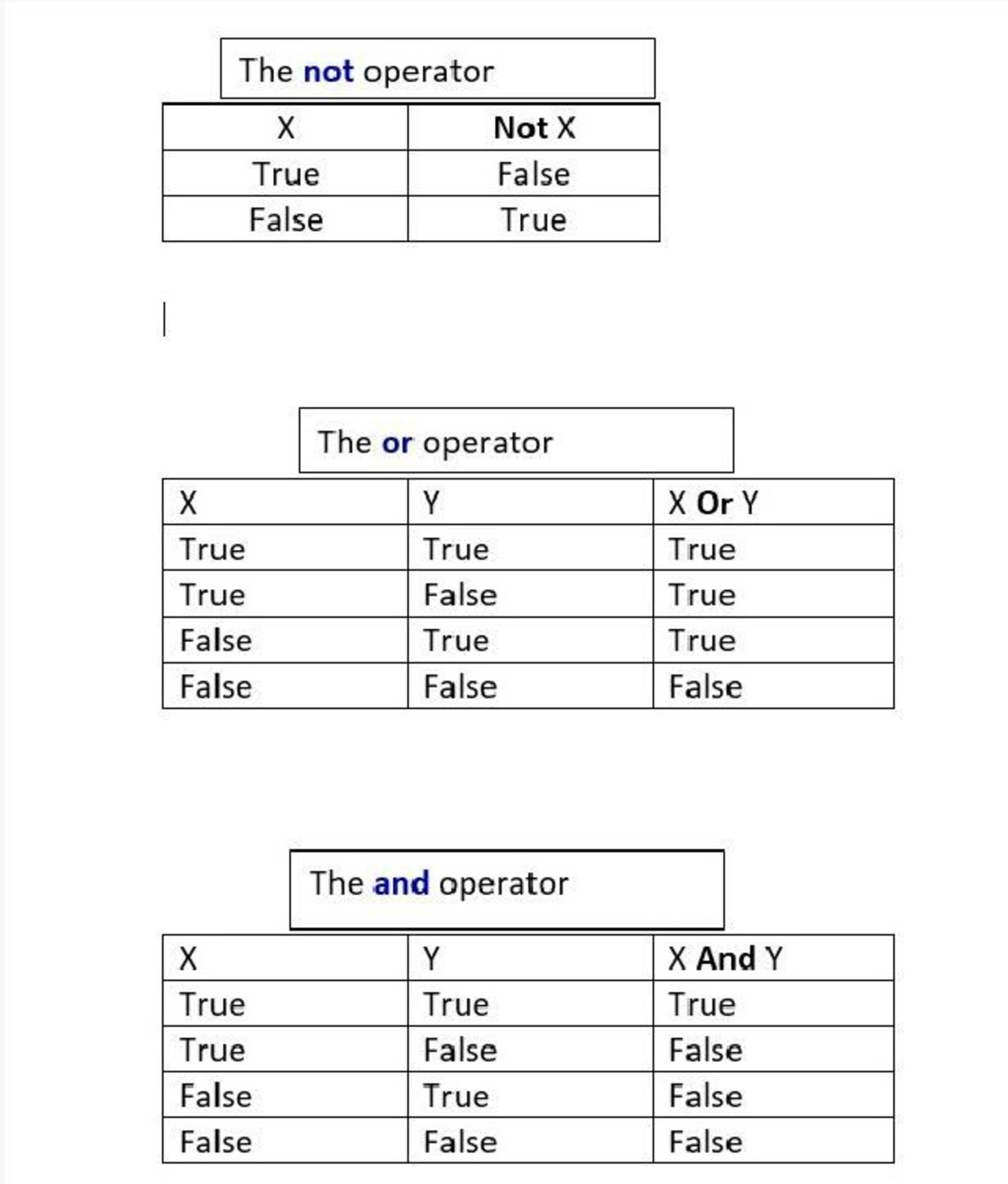 Truth Tables Practice - Logical Operators Explained - Studocu